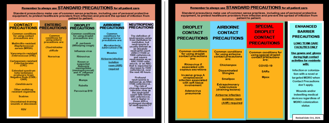 NC Standardized Isolation Signage - Statewide Program for Infection ...